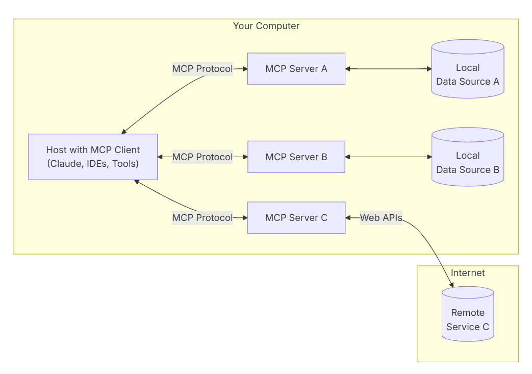 item MCP Overview – item Help Center