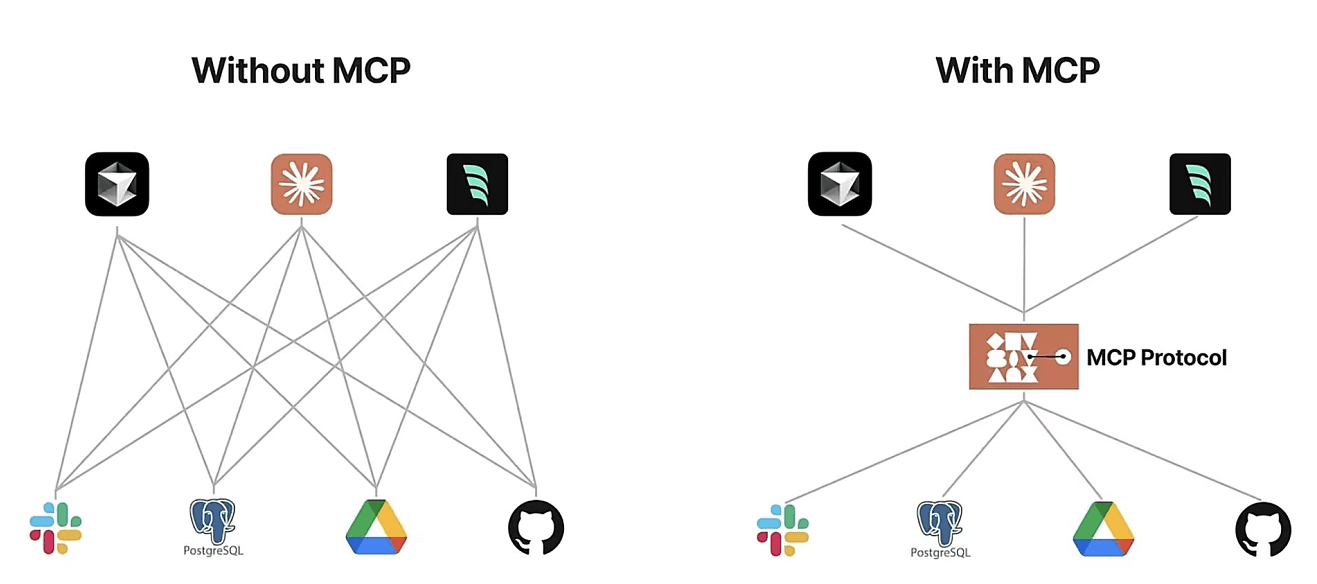 Item MCP Overview – item Help Center